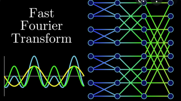 详解快速傅里叶变换(FFT) - 知乎