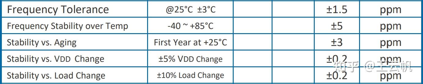 VLSI/RFIC：基于Cadence与Matlab的片上锁相环(PLL)设计(1)--晶振建模 - 知乎