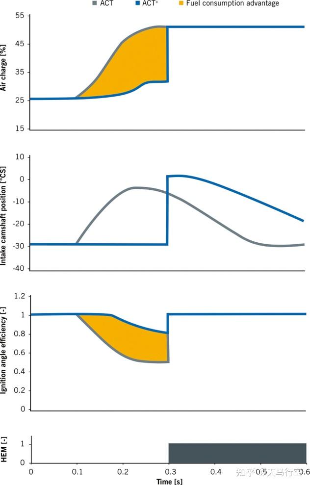 [落日余晖]大众集团EA211 1.5L TSI evo2技术大盘点（硬核内容） - 知乎