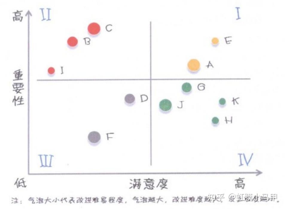 常用数据分析方法 - 知乎
