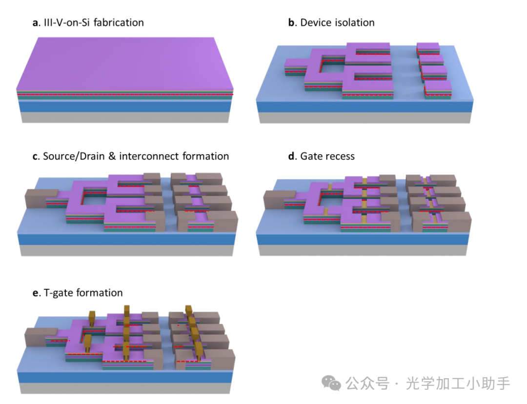 D2W表面活化室温键合+35材料+Nb铌金属--用于大规模量子计算平台的硅上集成低温 III-V 和铌电子器件 - 知乎