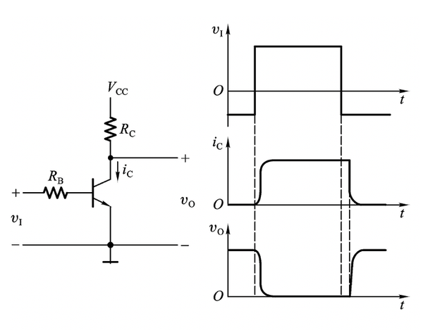 1. TTL反相器电路 - 知乎
