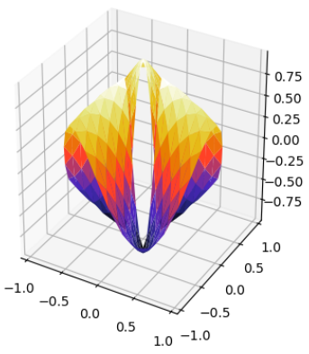python竟能绘制出如此炫酷的三维图 - 知乎