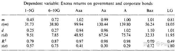 【Pai笔记】三因子模型的诞生(3) —— 从特征到因子 - 知乎