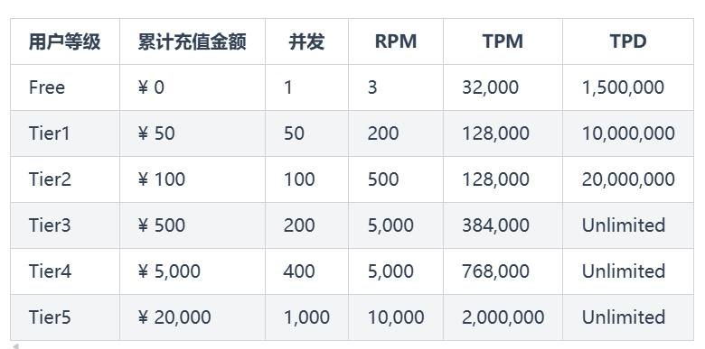 什么是大语言模型中的token - 知乎
