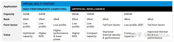 MRDIMM - DDR5内存技术的一次突破 - 知乎