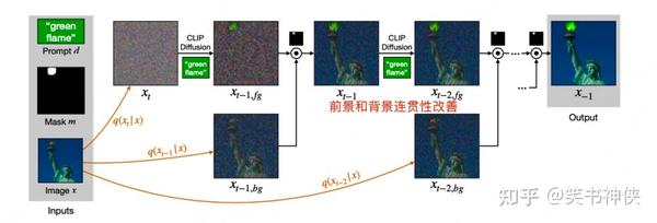 【AIGC第一篇】BlendDiffusion：基于CLIP-Guidance的图像编辑技术 - 知乎
