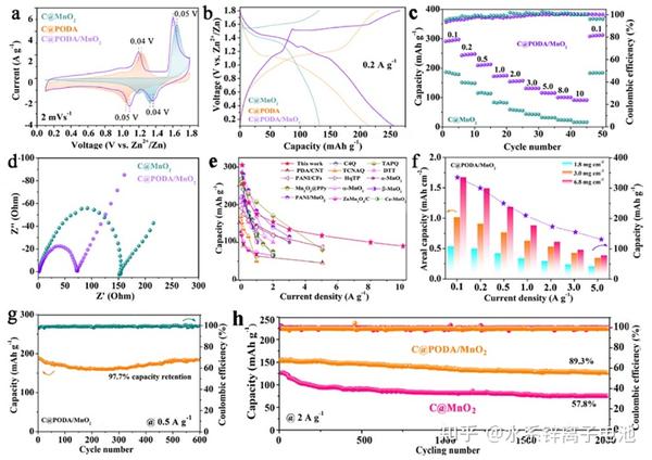 北理工Angew：“聚合物-无机”界面设计，高性能水系锌离子电池 - 知乎