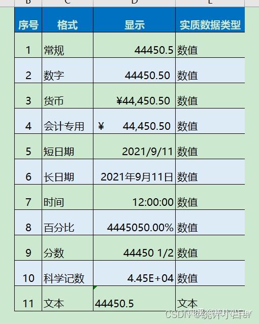 Excel 学习 笔记2 Excel 数据格式 知乎