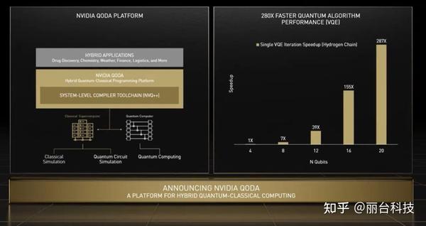 继GPU、DPU之后，QPU又来了！ - 知乎