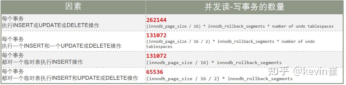 MySQL rollback--大事务回滚 - 知乎