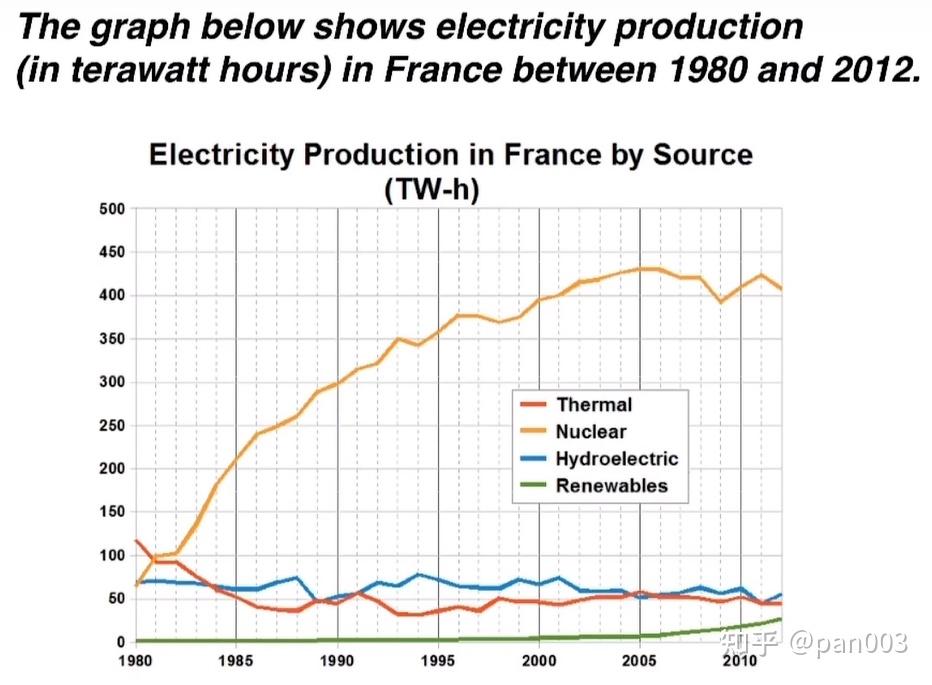 Simon IELTS writing task 1 : Line graphs - 知乎