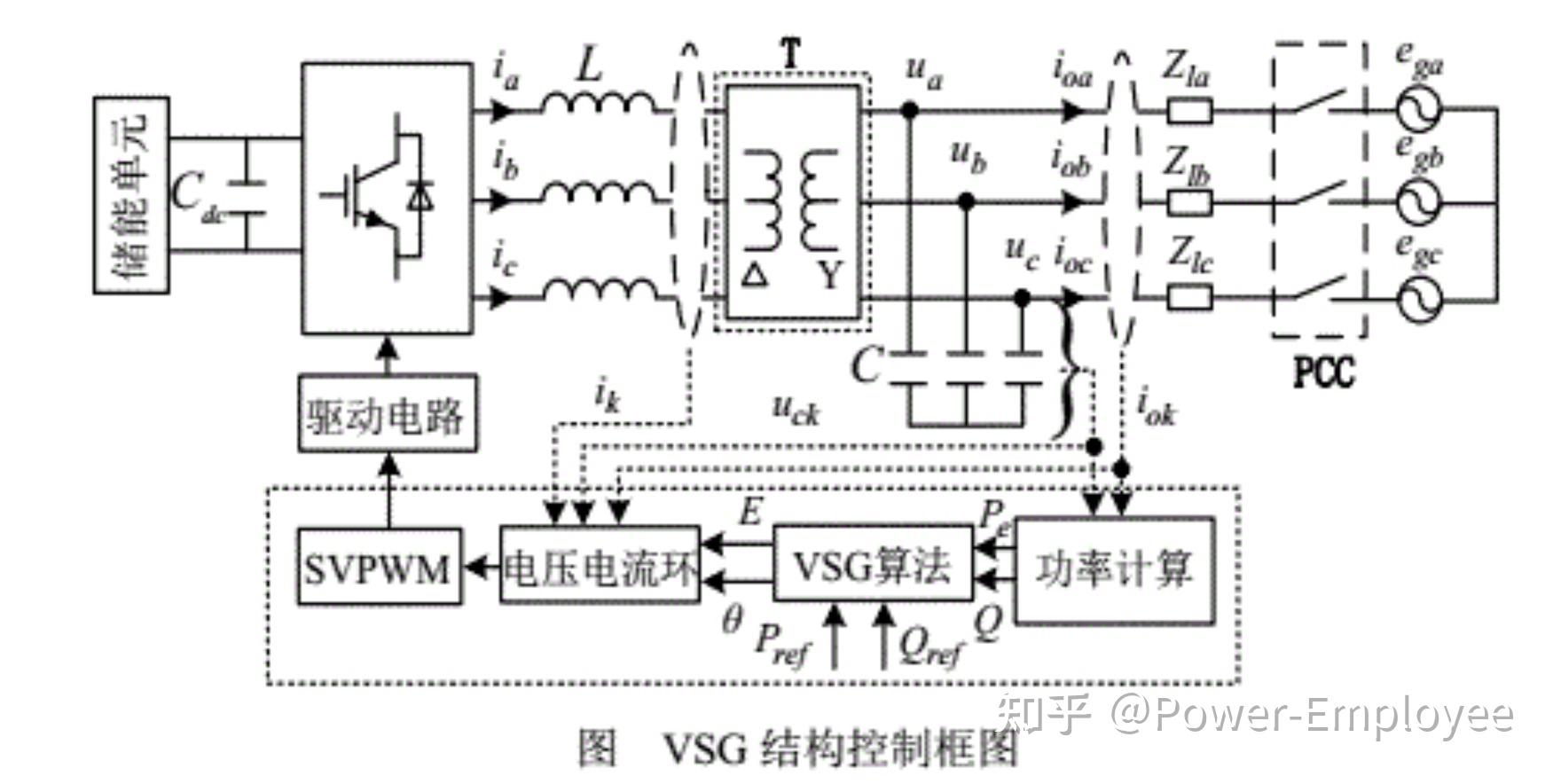 VSG 控制理论分析 - 知乎