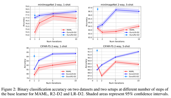【论文速递2-14】小样本学习方向优质的论文及其代码 - 知乎