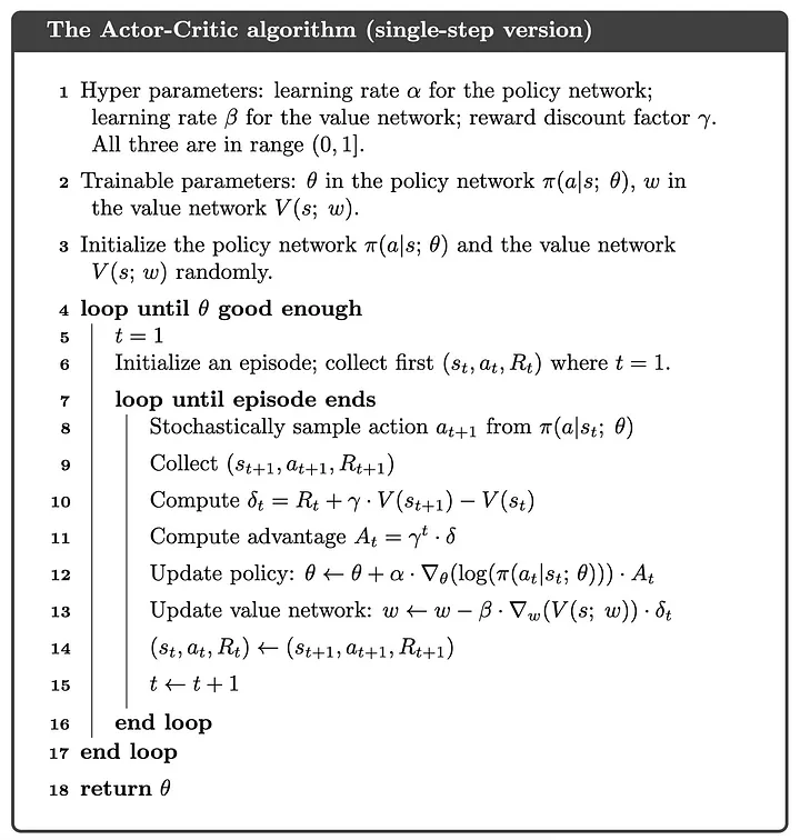 强化学习入门第三章 从Reinforce到Actor-Critic到PPO，弄懂策略梯度算法 - 知乎