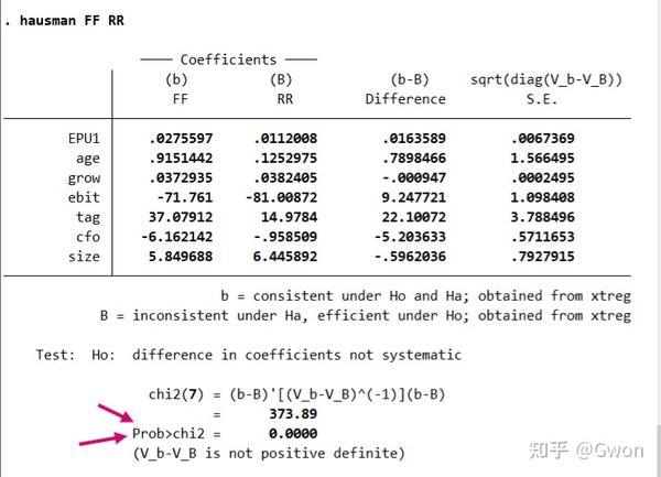 stata 固定效应模型还是随机效应模型？给隔壁小孩子馋哭的Hausman检验步骤 - 知乎