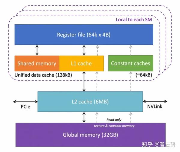 Gpu架构与计算入门指南 知乎