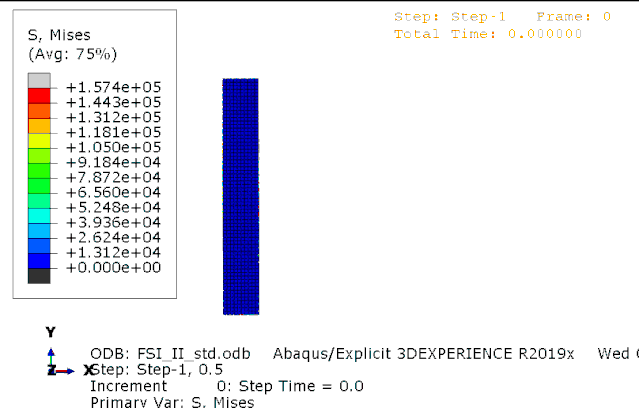 XFlow与Abaqus的双向流固耦合仿真须知 - 知乎