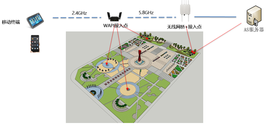 WAPI产业情况概述 - 知乎