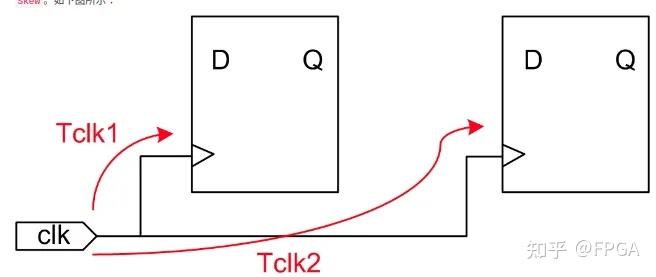 setup time和hold time - 知乎