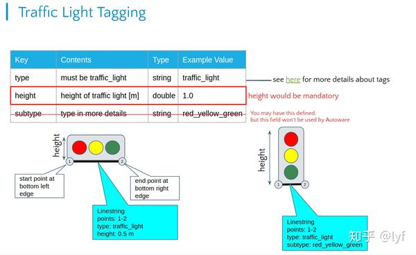 Lanelet2 Extension for Autoware - 知乎