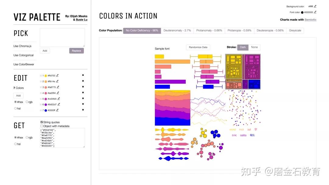 视觉设计：可视化色彩设计指南 - 知乎