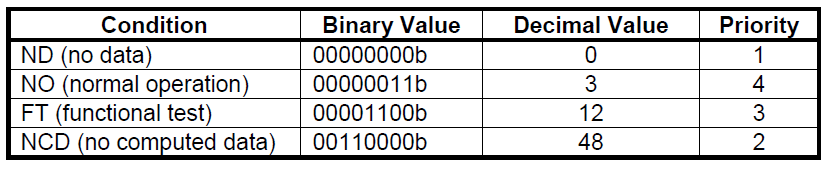 ARINC 664 P7 AFDX机载航电网络 - 知乎