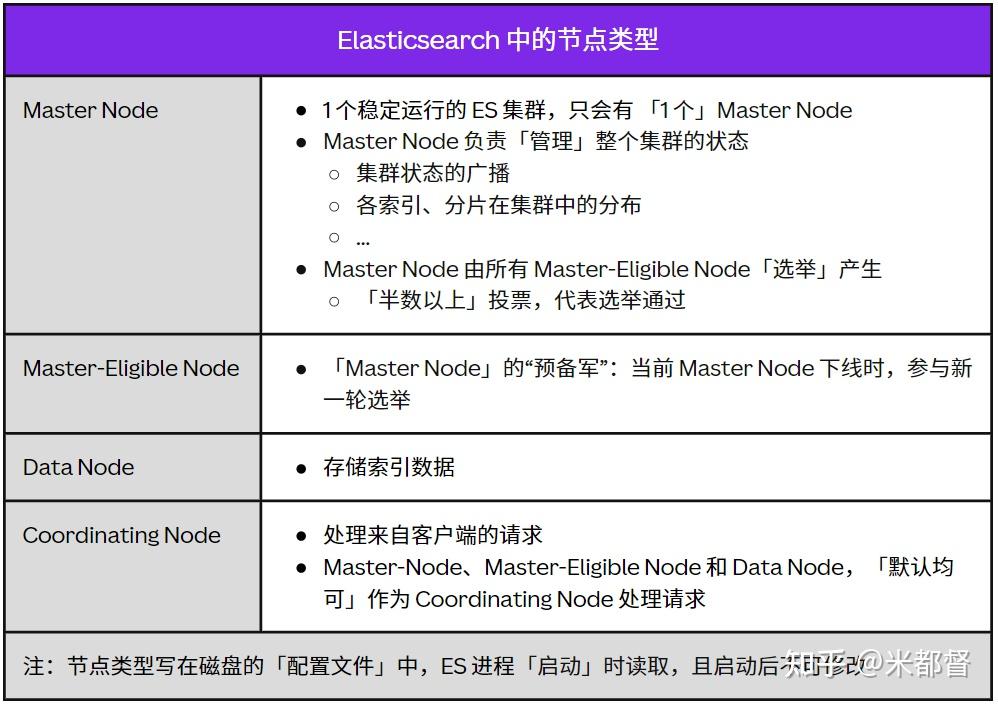 Elasticsearch 快速入门 知乎 