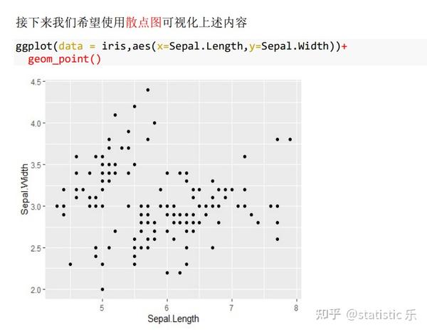 R语言ggplot绘图入门（一） 知乎 