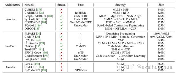 LLM前沿技术跟踪：CodeLLM综述/LongICLBench/InternLM2/recurrentgemma - 知乎