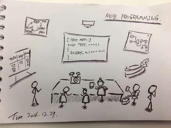 不用到处找了，Coding Dojo全攻略奉上 - 知乎