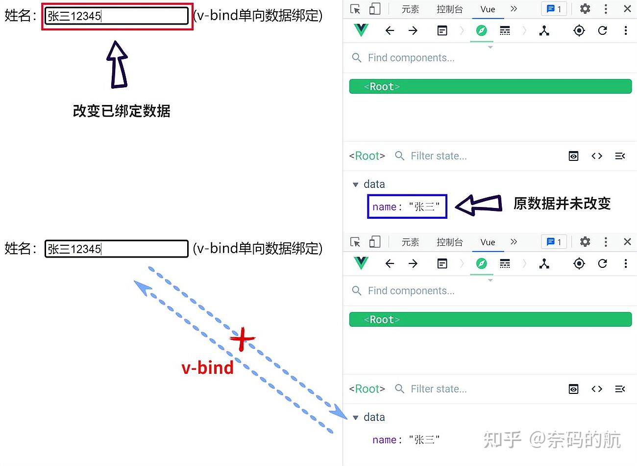 Vue 前端框架——单向数据绑定与双向数据绑定 知乎