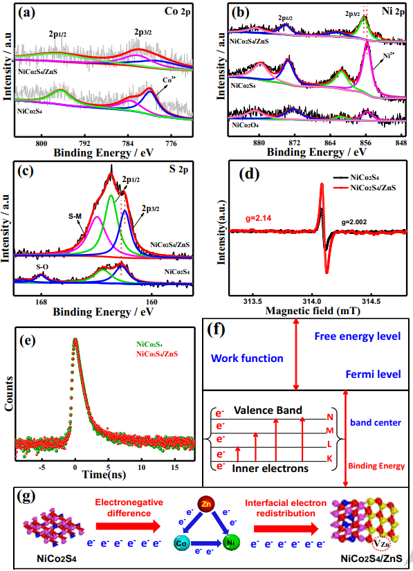 Angew：缺陷和界面的协同实现出色的OER活性 - 知乎
