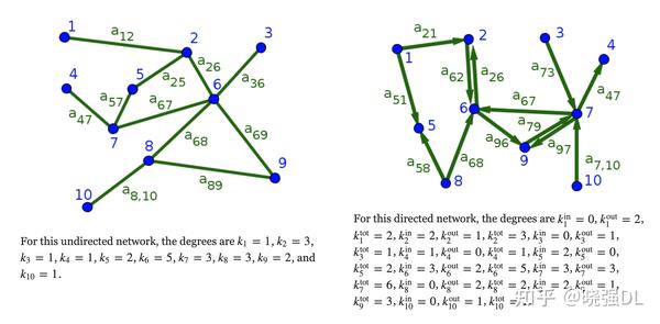 node2vec: Scalable Feature Learning for Networks