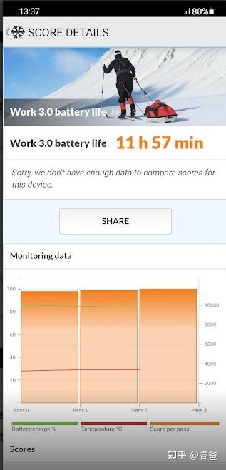 Android免费Benchmark App工具 - 知乎