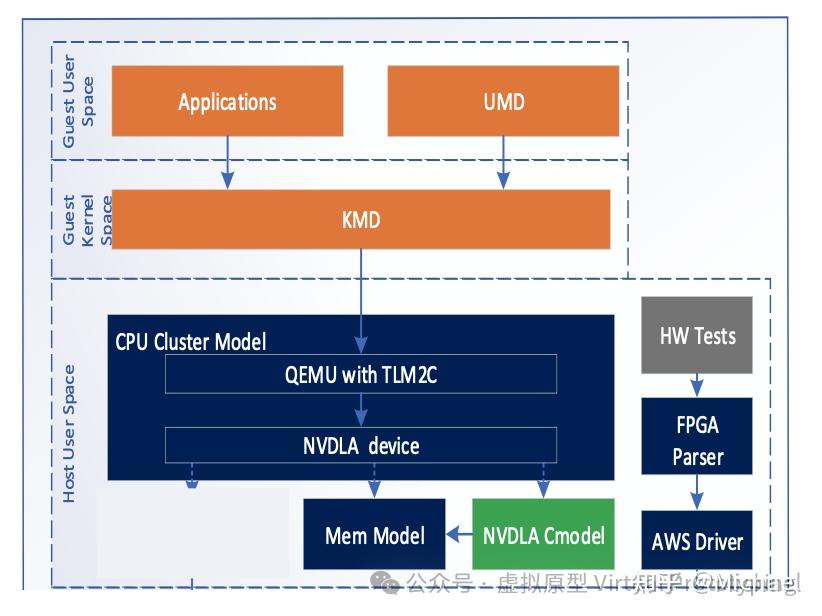 英伟达 NVDLA 虚拟平台：快速开发和调试软件 - 知乎