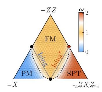Ising cluster模型与对称保护拓扑态 - 知乎