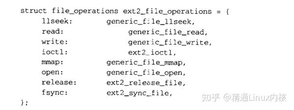 超细Linux-EXT2 文件系统 - 知乎