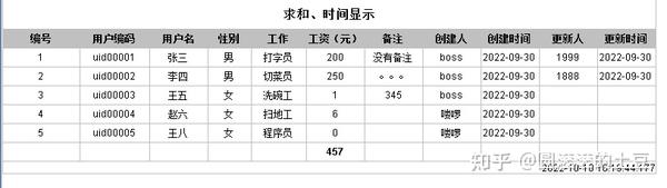 润乾报表的简单使用 知乎 