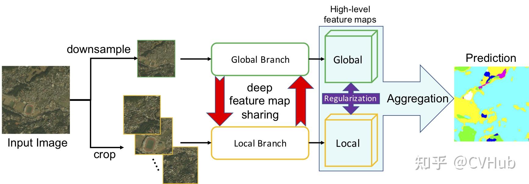 上交大马利庄团队 CVPR 力作 I ISDNet: 探索超高分辨率图像分割的高效之道 - 知乎