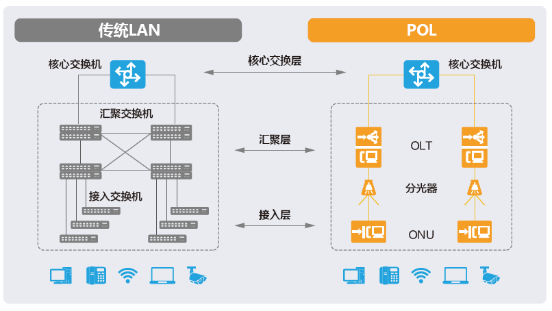 解决方案│POL全光网解决方案 - 知乎