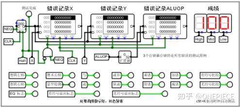 计算机组成原理 实验7 32位ALU设计 - 知乎