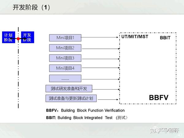 一文了解IPD产品研发管理 - 知乎