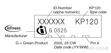 【收藏】购买电子元器件时如何看出厂批次？ - 知乎