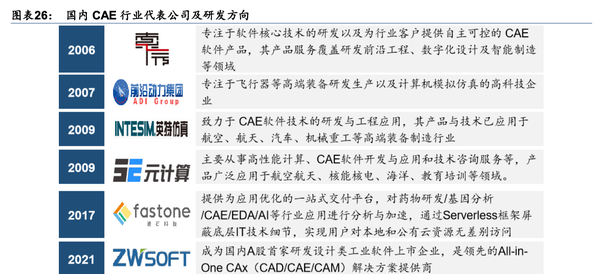 工业软件深度梳理：国外及国内CAE公司梳理 - 知乎