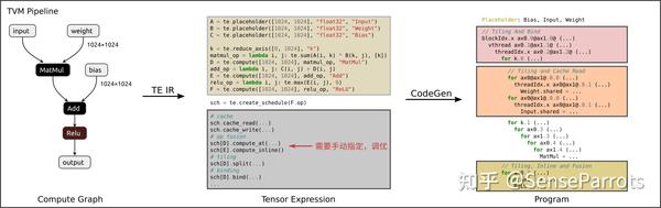 【深度学习编译器】ANSOR 技术分享 - 知乎