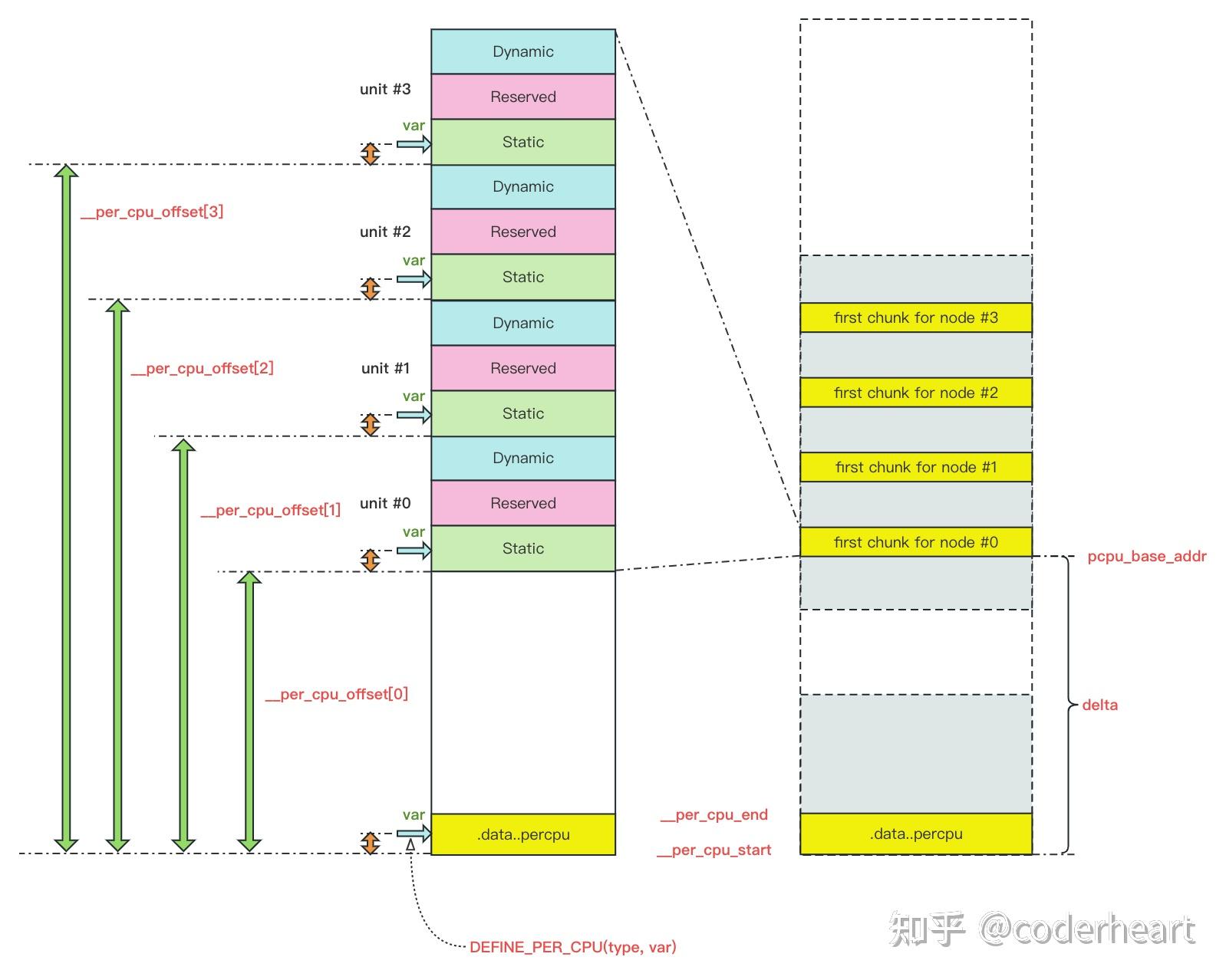 Linux Kernel 源码学习：PER_CPU 变量、swapgs及栈切换（一） - 知乎