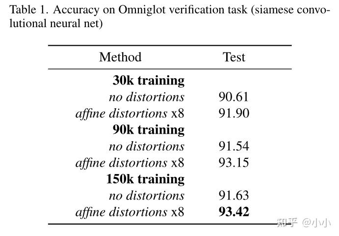 Few-shot Learning （四）Siamese Neural Networks for One-shot Image ...