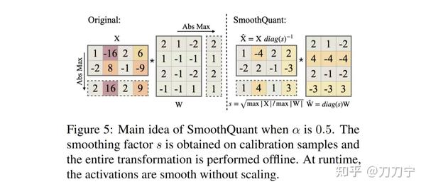量化那些事之 AWQ 与 SmoothQuant - 知乎