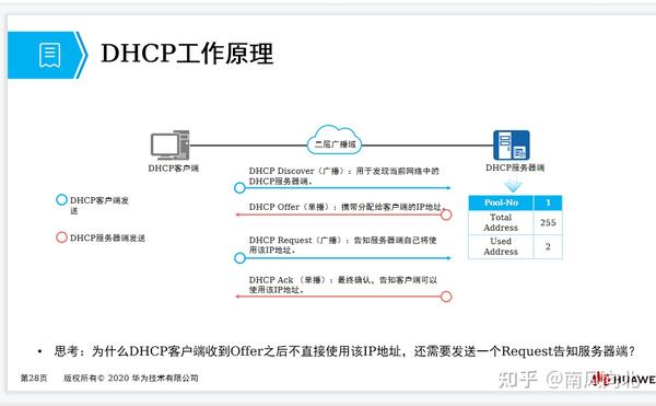 DHCP是什么？一文详解其工作过程及配置 - 知乎